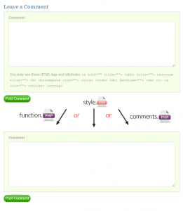 How To Remove HTML Tags From WordPress Comment Form? | InkThemes