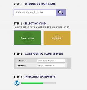 Easily Create Any Directory Website In WordPress