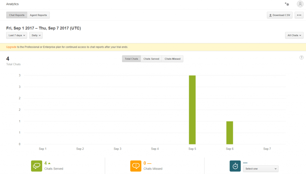 How To Set Up A Live Chat On Your Website? | InkThemes
