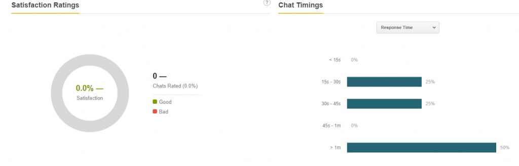 How To Set Up A Live Chat On Your Website? | InkThemes