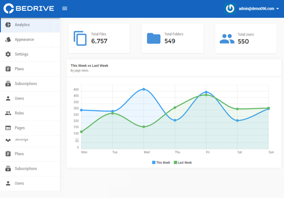 Bedrive File Sharing And Cloud Storage Php Script Inkthemes