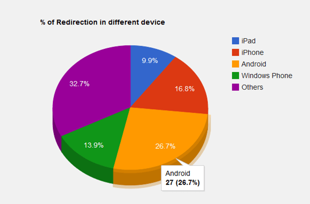Redirect Plus - Mobile Redirect WordPress Plugin | InkThemes Redirect Plus - Mobile Redirect WordPress Plugin | InkThemes
