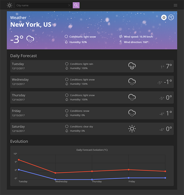 phpMeteo - Weather Forecast Script In PHP | InkThemes