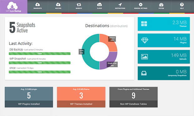 Super Backup - Migration WordPress Plugin | InkThemes