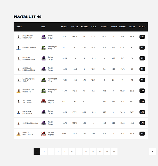 MultiSport Platform (MSP) - WordPress Sports Plugin | InkThemes