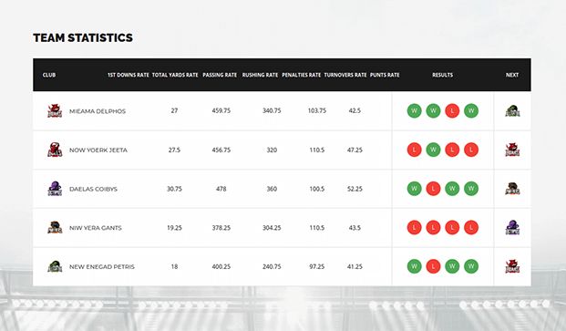 MultiSport Platform (MSP) - WordPress Sports Plugin | InkThemes