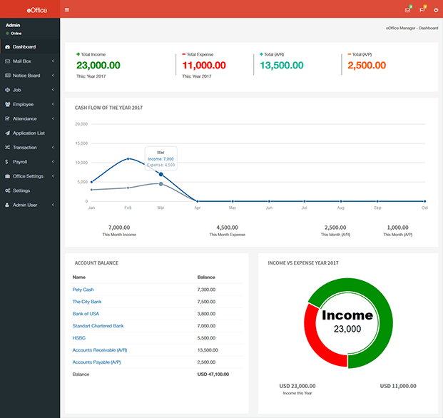 eOffice CRM - PHP Employee Management Script | InkThemes