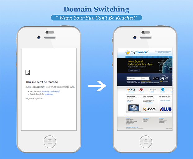 Mobile Smart Pro - Premium Mobile WordPress Plugin | InkThemes