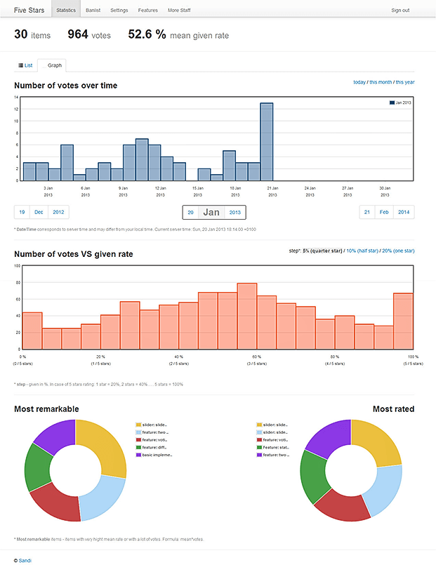 Skinnable - Advanced Rating PHP Script | InkThemes