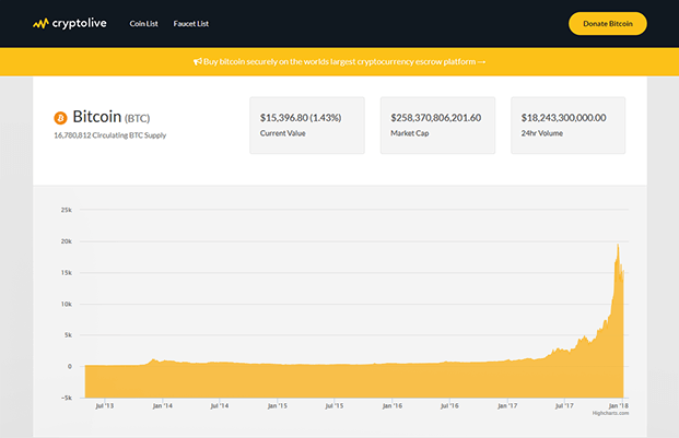 CryptoLive - Realtime Cryptocurrency PHP Script | InkThemes