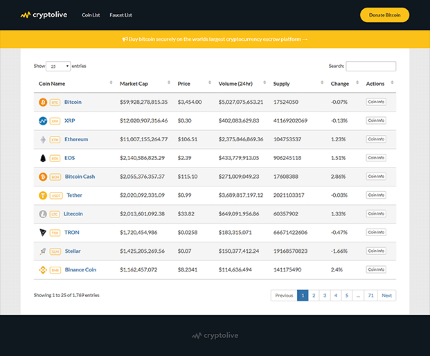 CryptoLive - Realtime Cryptocurrency PHP Script | InkThemes