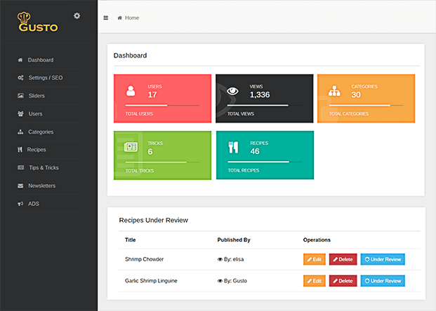 Gusto - Recipe Management PHP Script| InkThemes