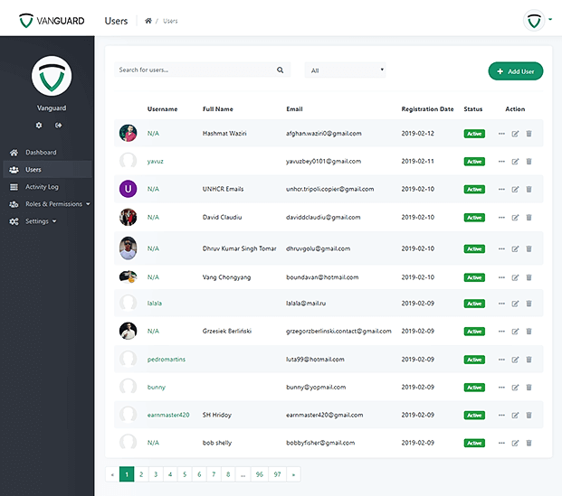 Vanguard - PHP Script For Login And User Mangement | InkThemes
