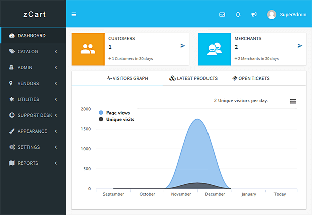zCart Multi - Marketplace Script In PHP | InkThemes