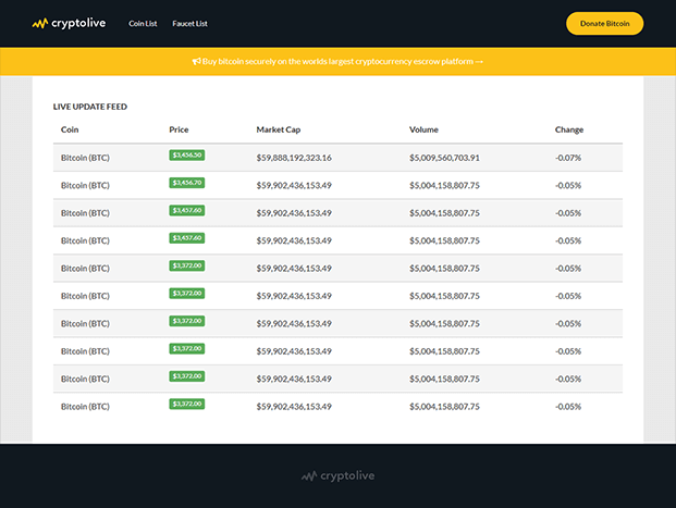 CryptoLive - Realtime Cryptocurrency PHP Script | InkThemes
