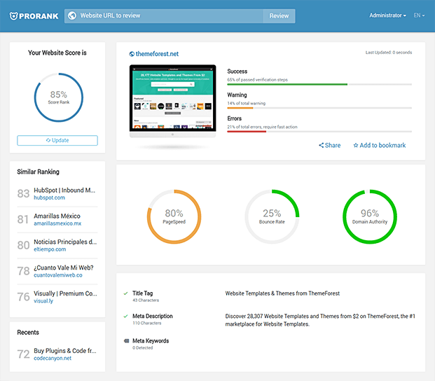 ProRank - Domain & Website Analysis PHP Script | InkThemes