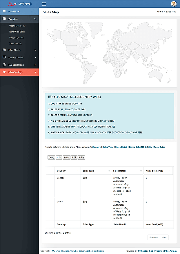 Myenvo - Envato Analytics PHP Script (For Envato Authors)| InkThemes