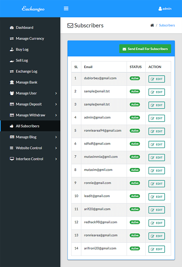 Exchangeo - Currency Exchange PHP Script | InkThemes