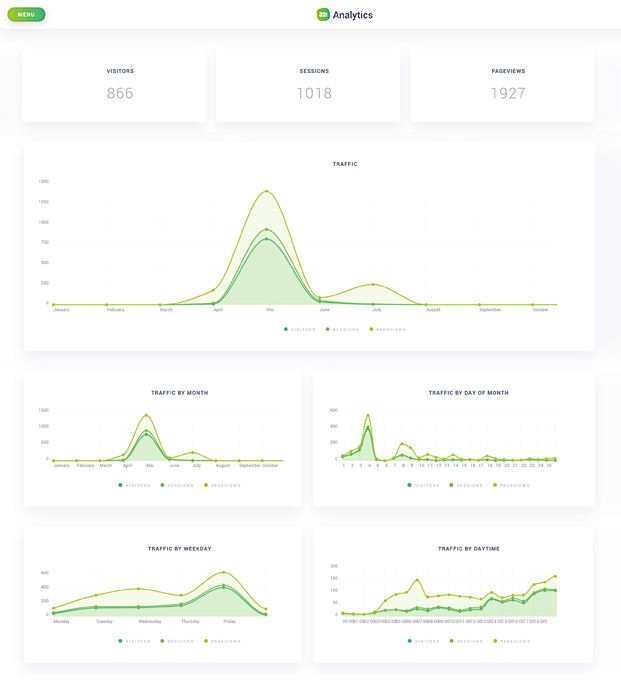 321 Analytics Web Analytics Php Script Inkthemes 0355