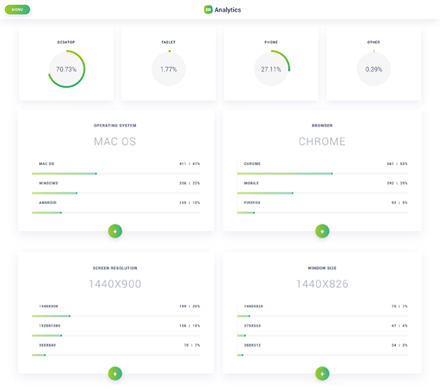 321 Analytics Web Analytics Php Script Inkthemes 8301