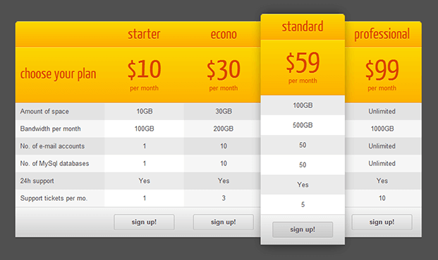 CSS3 Pricing Tables WordPress Plugin | InkThemes