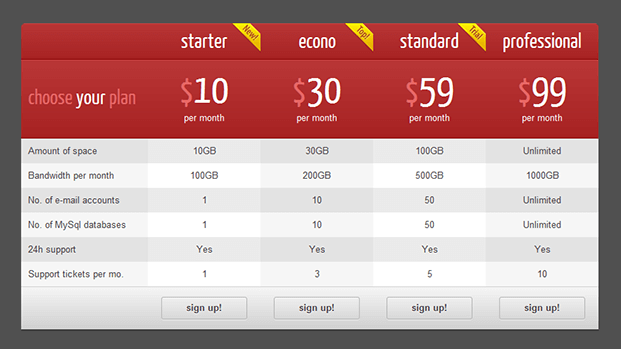 CSS3 Pricing Tables WordPress Plugin | InkThemes