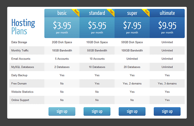 Css3 Pricing Tables Wordpress Plugin Inkthemes
