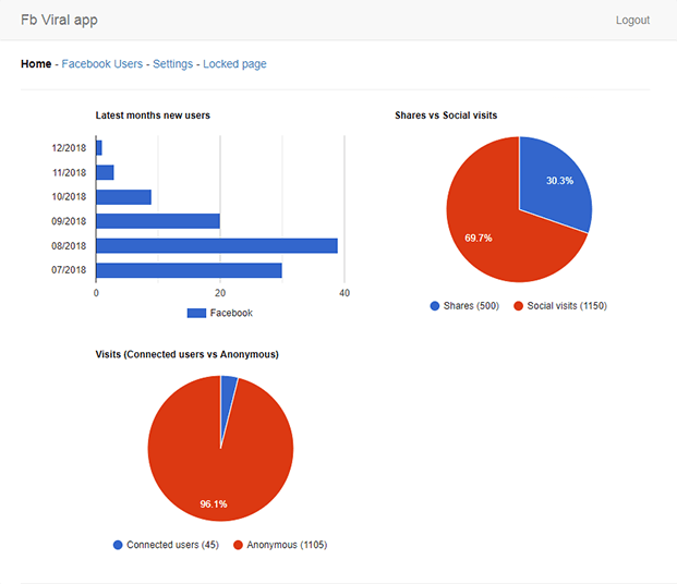 Facebook Viral App - PHP Share Script Without Page Unlock | InkThemes