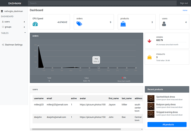 Dashman Admin Dashboard Generator Php Script Inkthemes