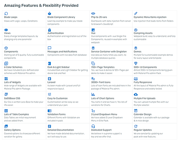 Material Pro - PHP Template Script For Laravel Admin | InkThemes