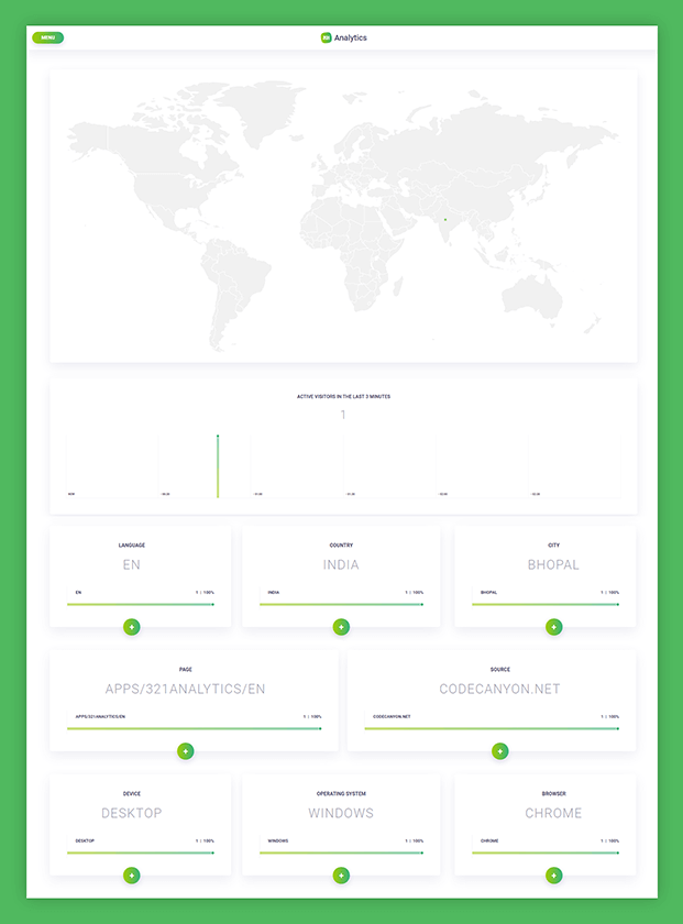 321 Analytics - Web Analytics PHP Script | InkThemes