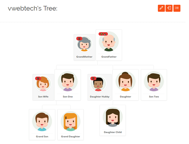 Family Tree Hierarchy Maker PHP Script | InkThemes