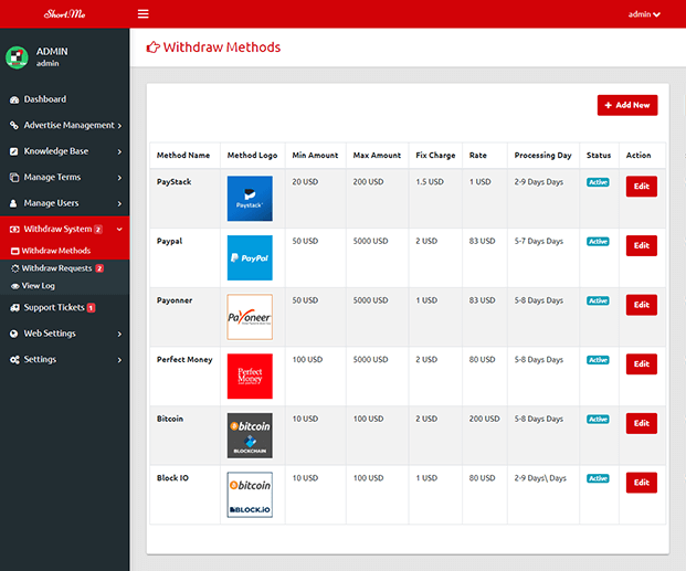Shortme - Premium URL Shortener PHP Script | InkThemes