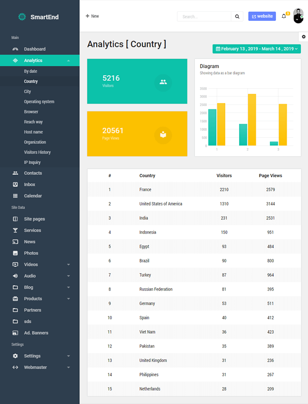 Smartend Cms Content Management System Script Inkthemes