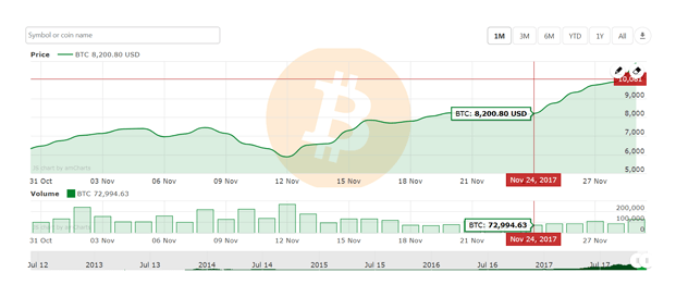 Cryptocurrency Charts WordPress plugin | InkThemes