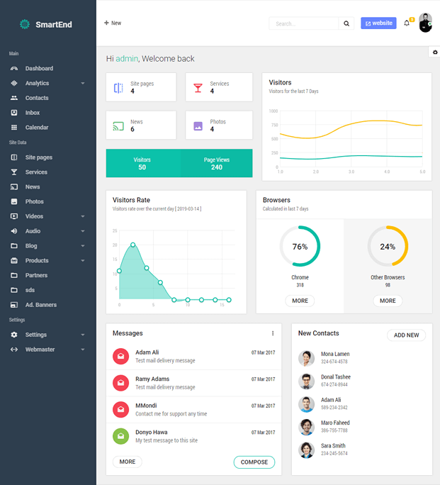 SmartEnd CMS - Content Management System Script | InkThemes