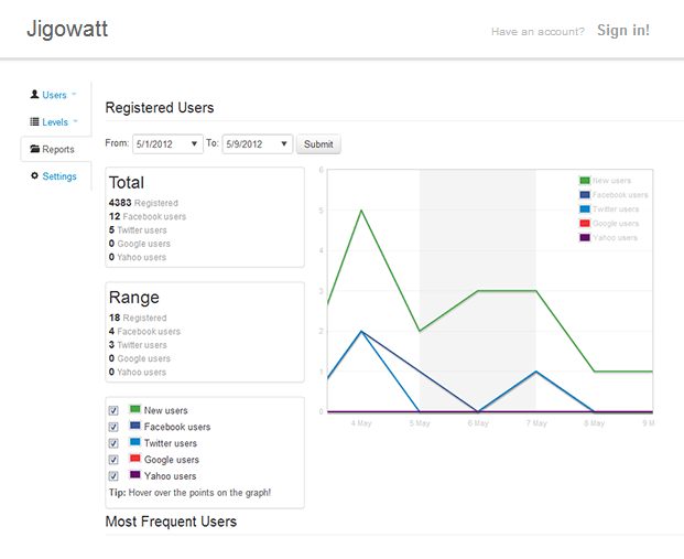 PHP Login & User Management Script | InkThemes