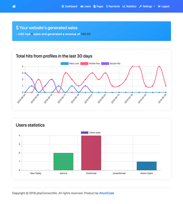 Phpconnectme Custom Social Profile Php Script Inkthemes