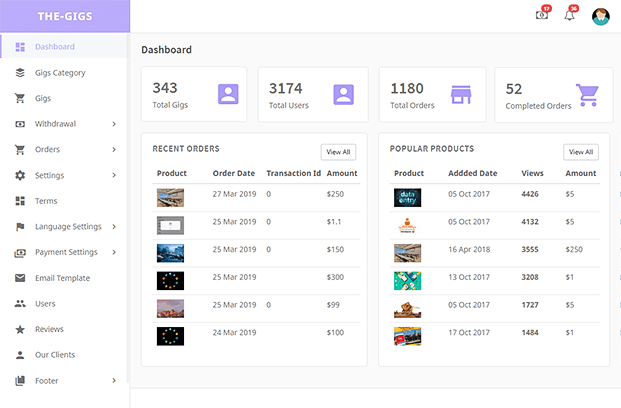 Gigs - Premium Fiverr Clone PHP Script | InkThemes