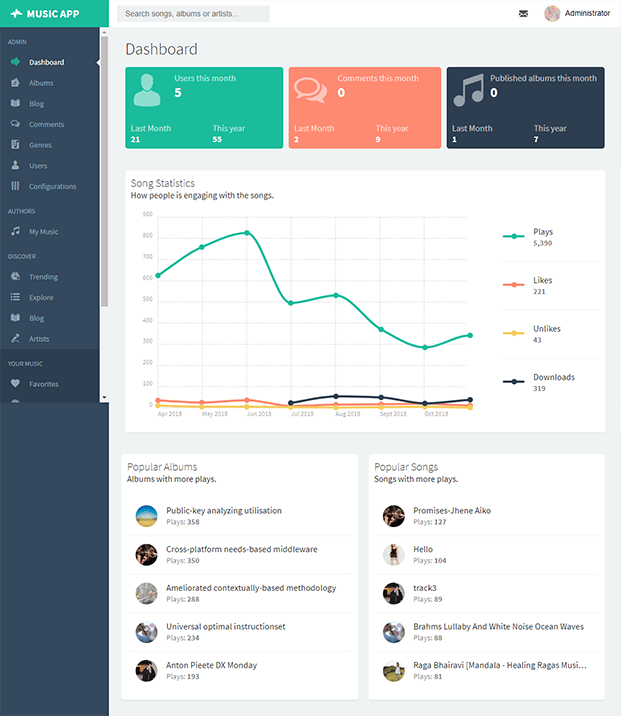 Music Cloud Community - Music Player PHP Script | InkThemes