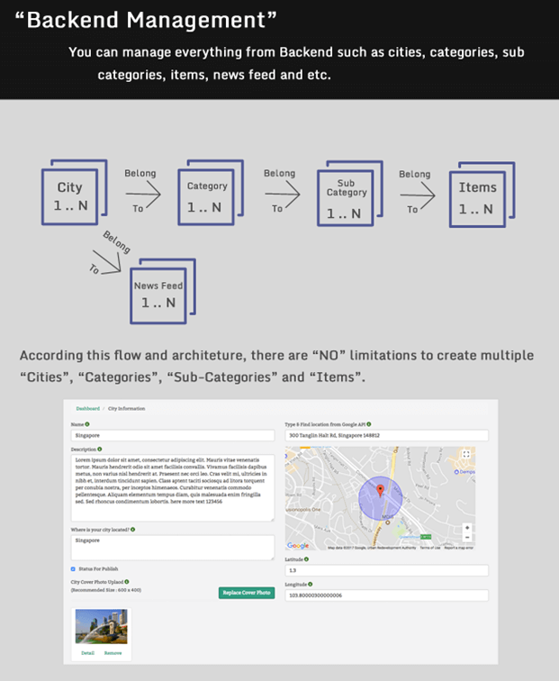 Citiesdirectory Web App Php Script For Mobile Apps Inkthemes