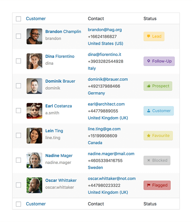 WooCommerce CRM WordPress Plugin | InkThemes