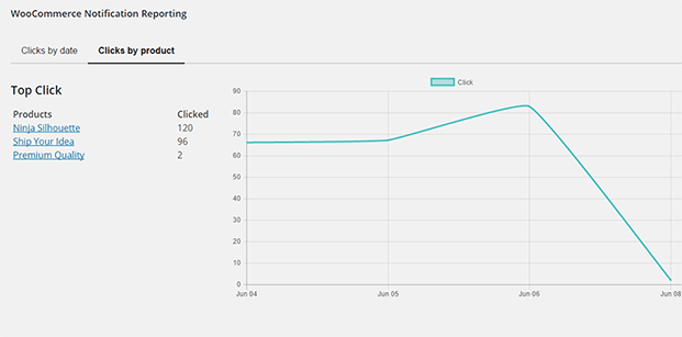 WooCommerce Notification Plugin For WordPress | InkThemes