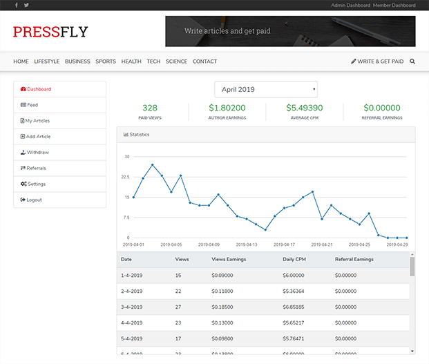 PressFly - Premium Paid Blogging PHP Script | InkThemes