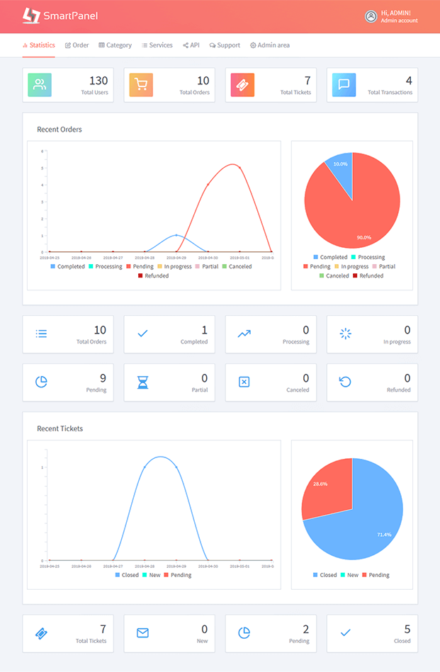 SmartPanel - Advanced SMM Panel PHP Script | InkThemes