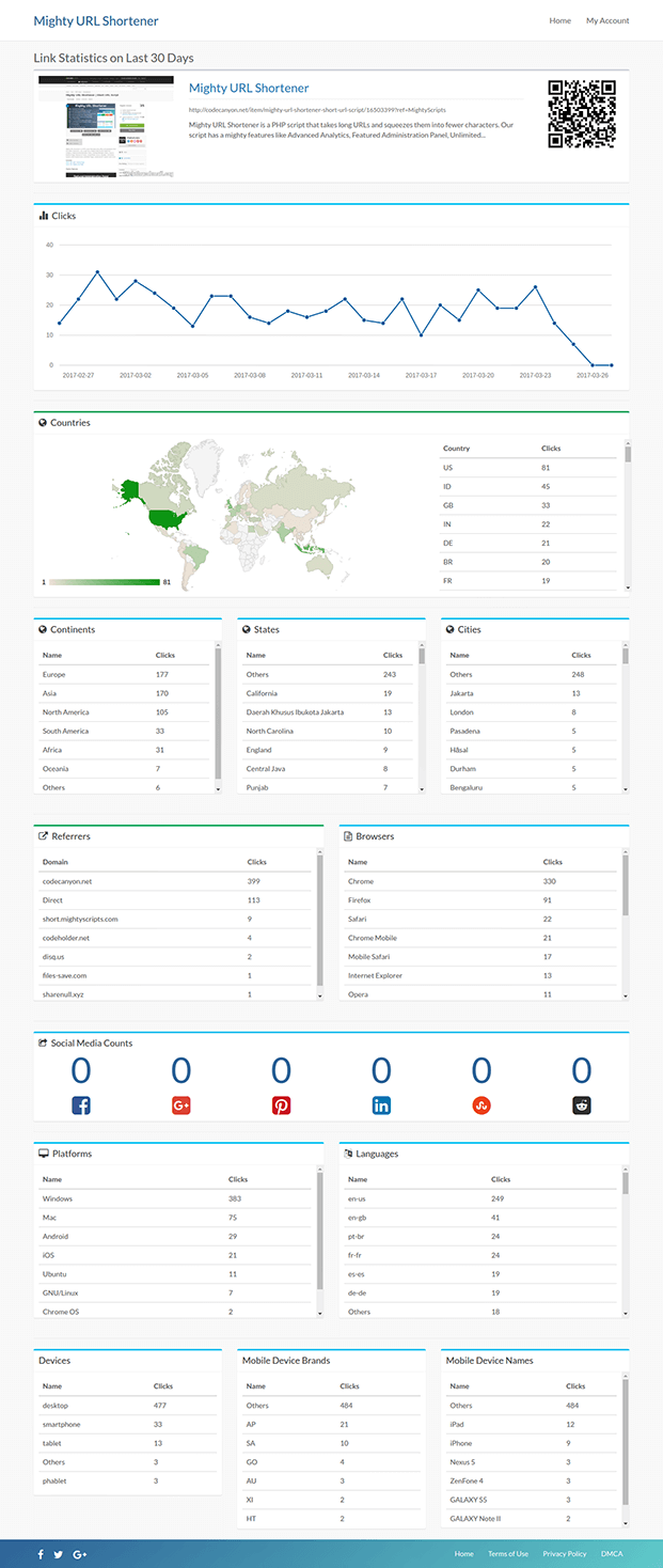 Mighty Url Shortener Php Script With Analytics Inkthemes