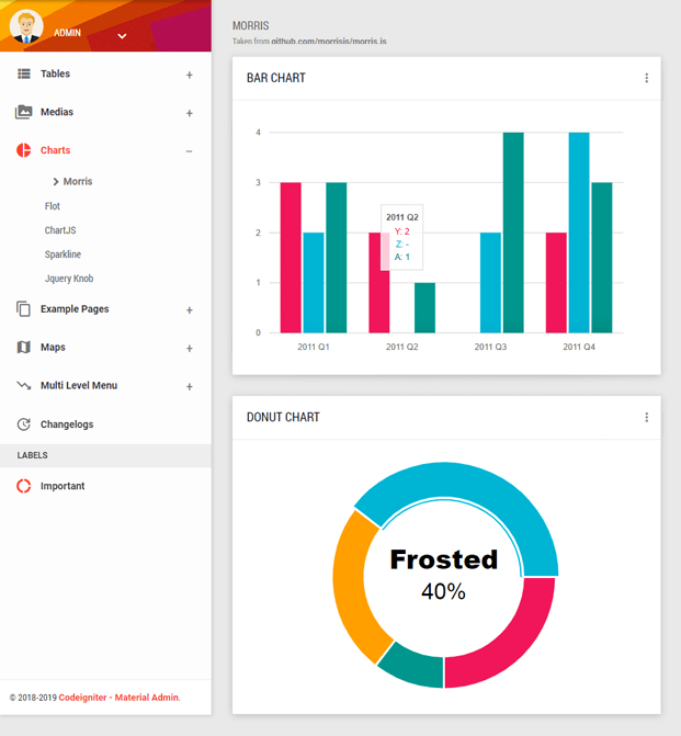 Codeigniter Material Admin & User Management System | InkThemes Codeigniter Material Admin & User Management System | InkThemes