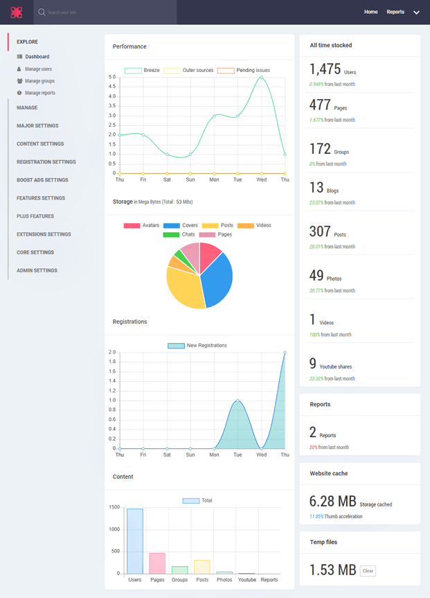 Breeze - Social Networking Platform PHP Script | InkThemes